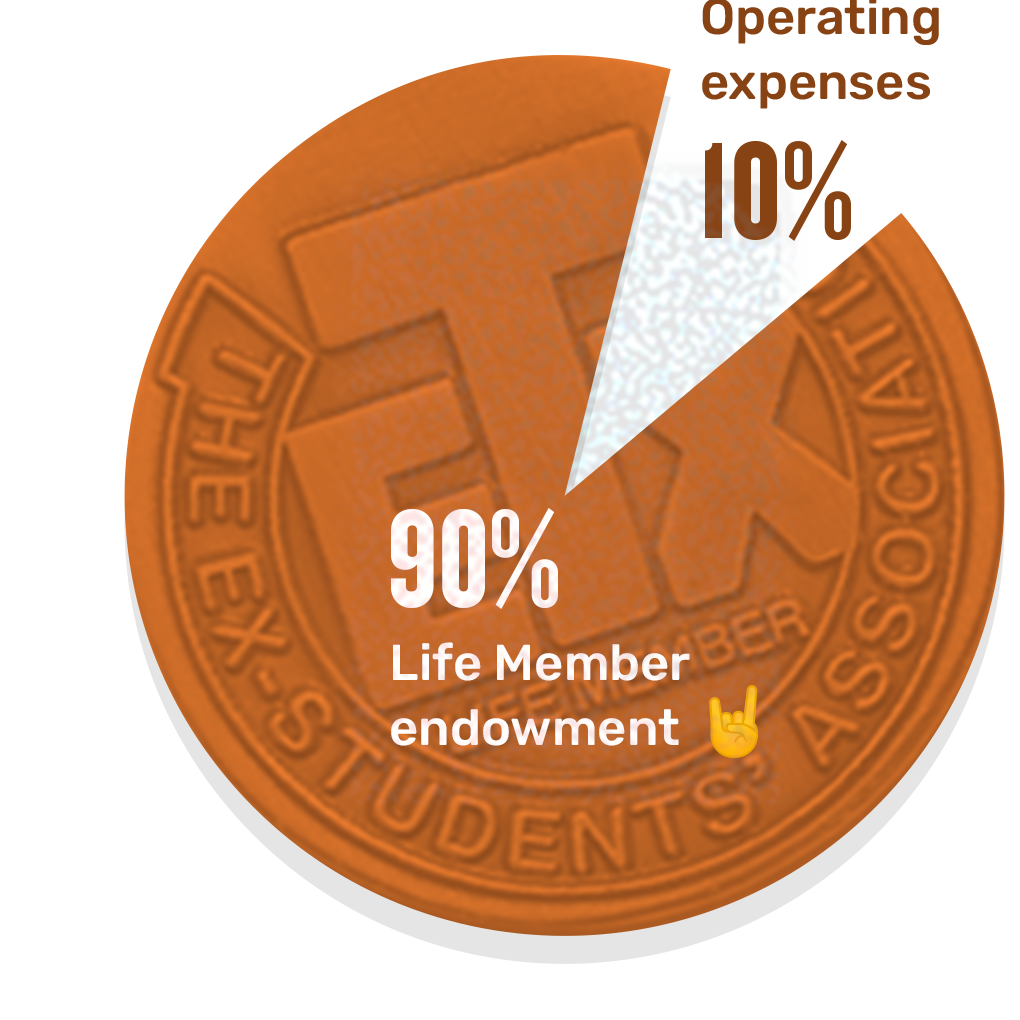 100,000 Life Members Strong | Texas Exes