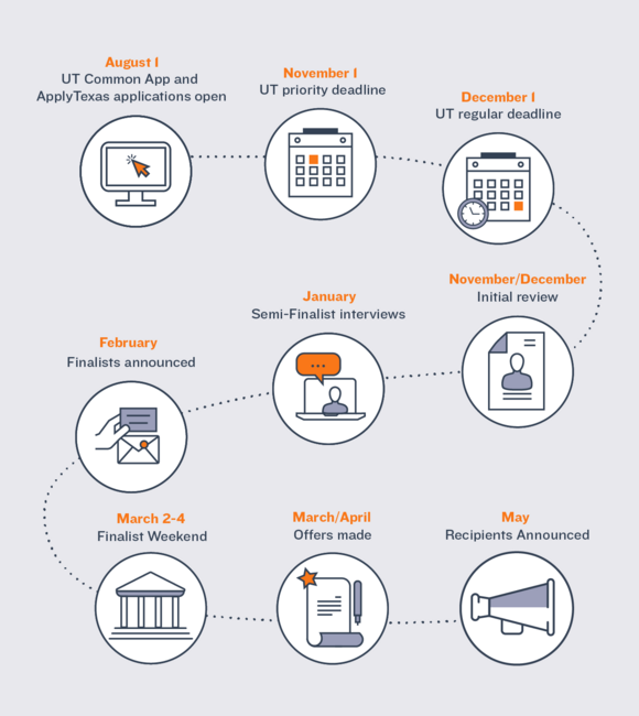 How to Apply | Texas Exes