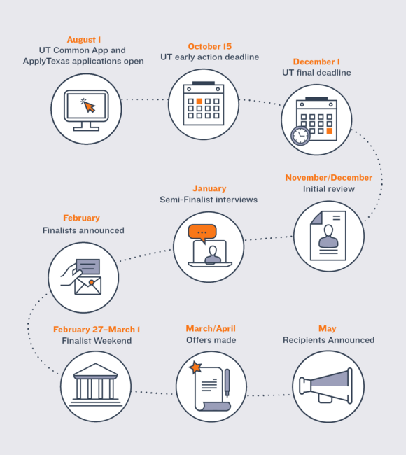 How to Apply | Texas Exes